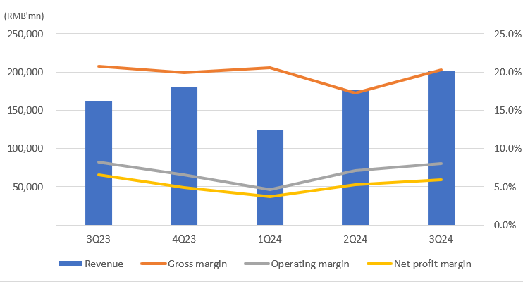 BYD Stock: Q3 2024, New Model Momentum Supportive Policies Driving ...