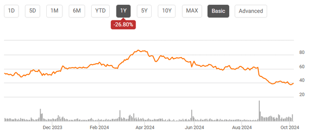 Advance Auto Parts Stock: Recovery Appears Elusive (NYSE:AAP) | Seeking ...