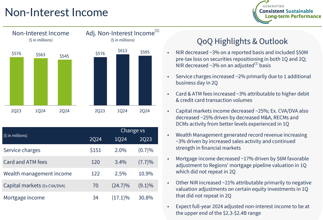 Regions Financial's Best Feature Remains Its Deposit Base (NYSE:RF ...