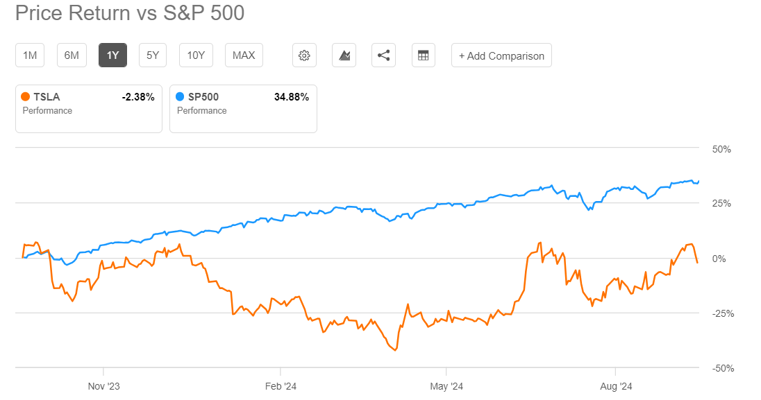 Pick Top Stocks Like Fantasy Football | Seeking Alpha