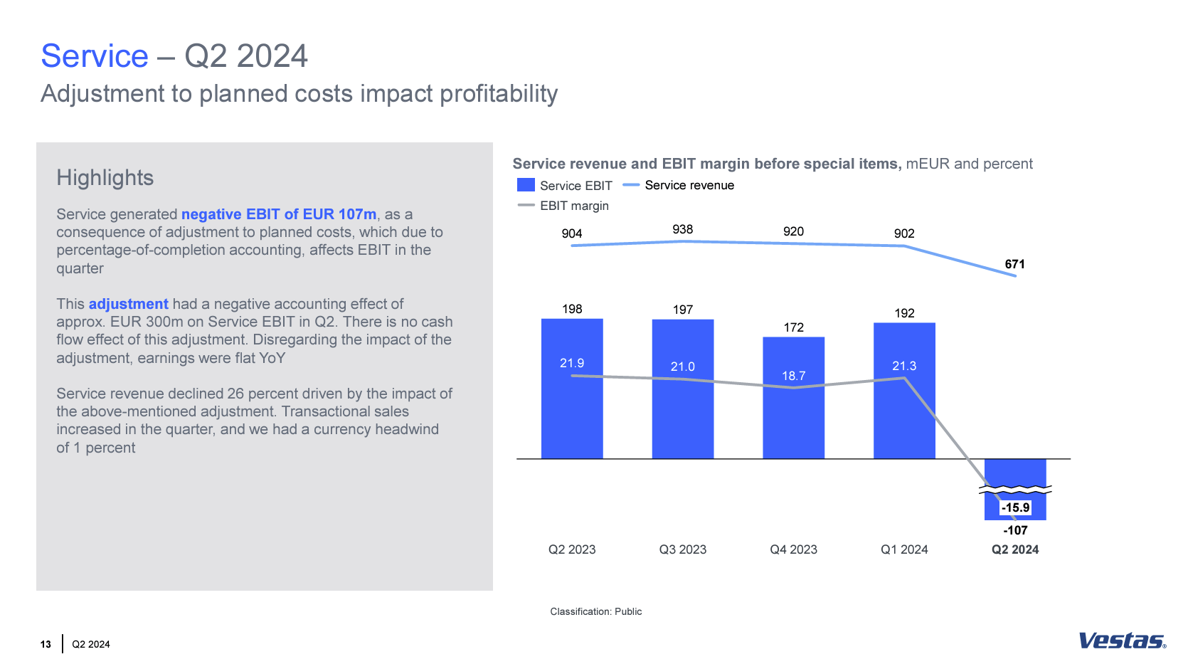 Vestas Wind Systems: Growth With Expanding Margins (OTCMKTS:VWDRY ...