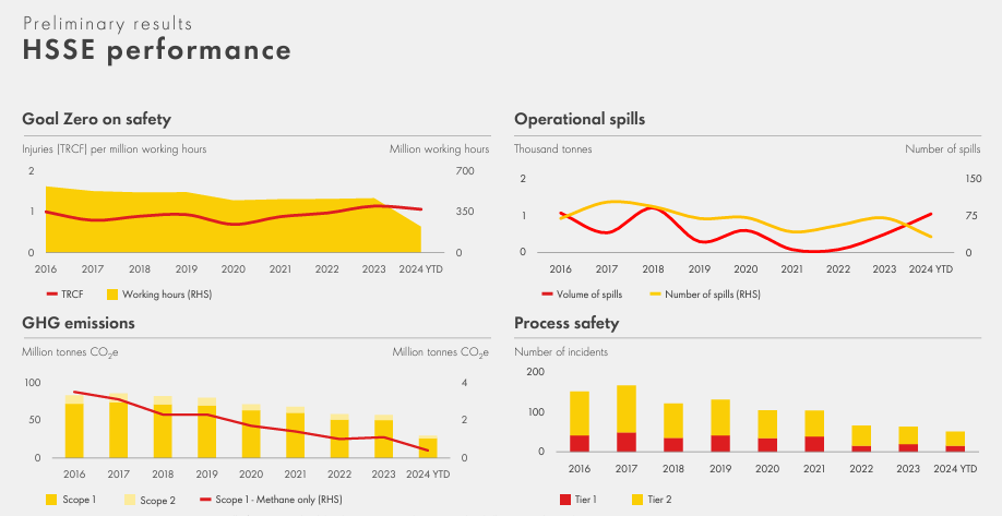 Shell: Remuneration And Consistency Are Key (SHEL) | Seeking Alpha