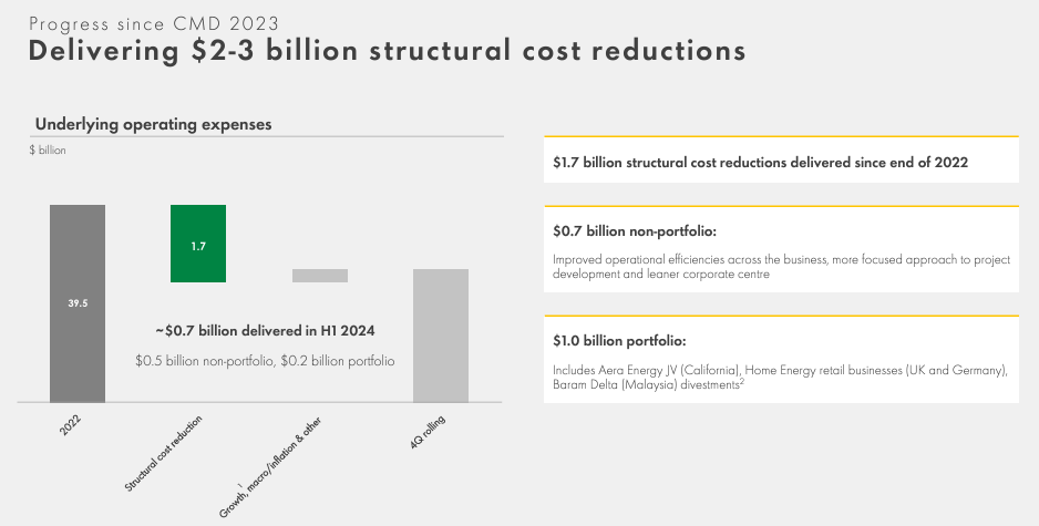 Shell: Remuneration And Consistency Are Key (SHEL) | Seeking Alpha