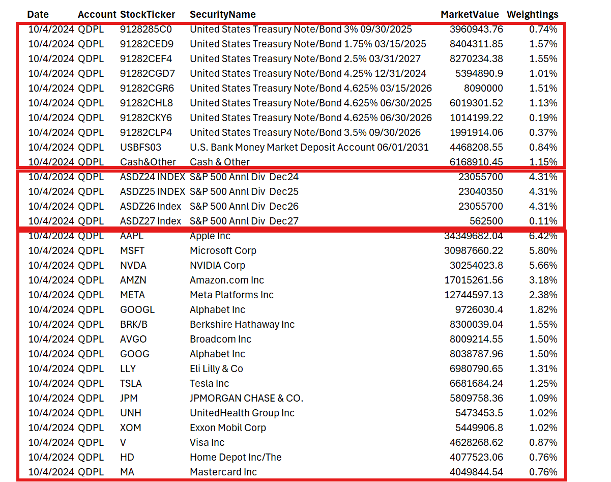 QDPL ETF: Relative Buy Compared To Derivative Income Funds (NYSEARCA ...