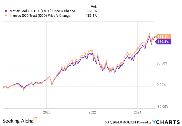 TMFC: A Quick Guide On If The Motley Fool 100 Index ETF A Better Buy ...