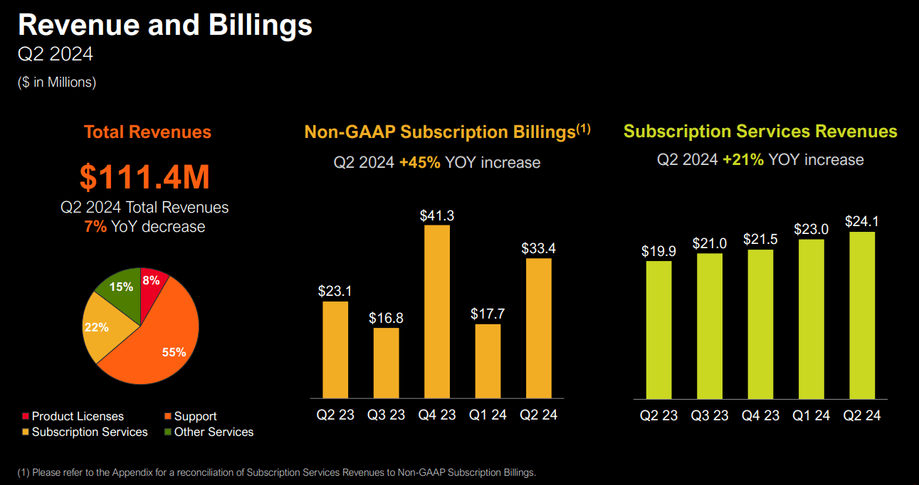 MicroStrategy Stock: Recent Numbers And Basic Math Show The Tremendous ...