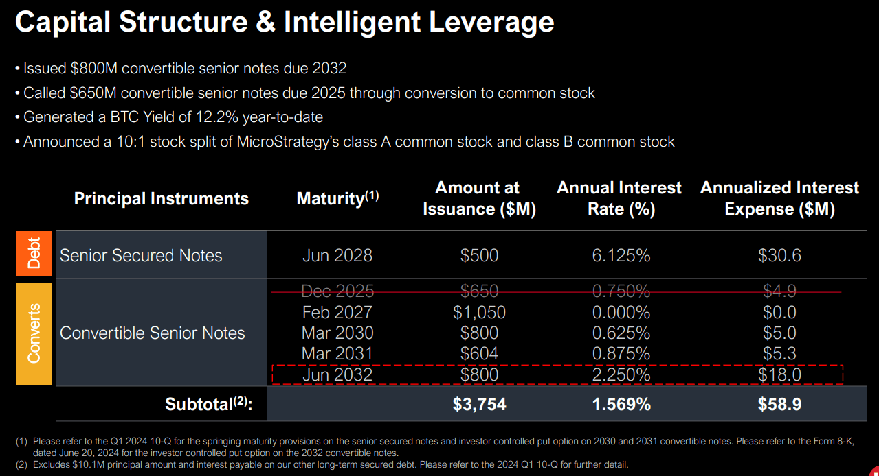 MicroStrategy Stock: Recent Numbers And Basic Math Show The Tremendous Value (NASDAQ:MSTR ...