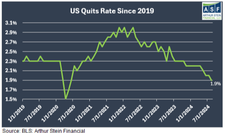 U.S. Employment Situation – September 2024 | Seeking Alpha