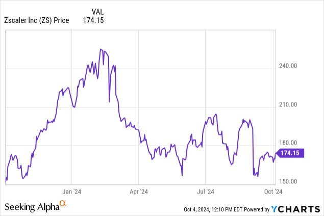 Zscaler (ZS) Stock: GAAP Profitability And Pursuit Of Alpha | Seeking Alpha