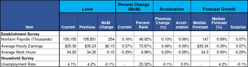 September 2024 Employment: The Economy Is Better Than Feared | Seeking ...