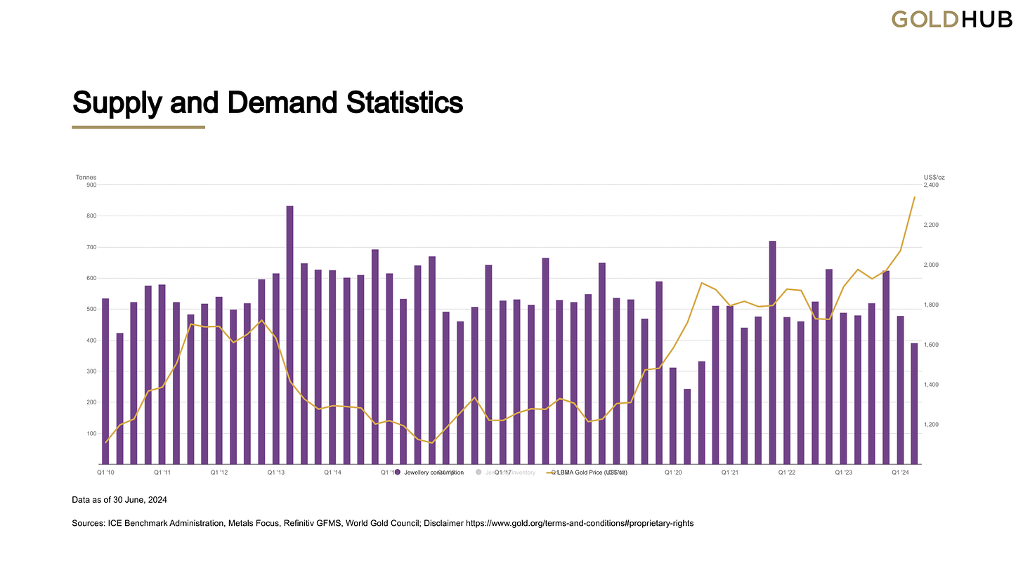 Sprott Physical Gold Trust: Patience Will Be Rewarded From Here (NYSEARCA:PHYS) | Seeking Alpha