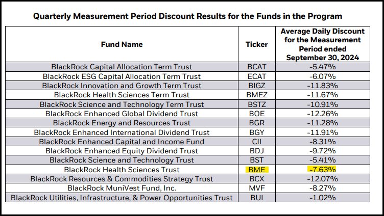 BME: Defensive Healthcare Exposure With A Tender Offer Opportunity ...