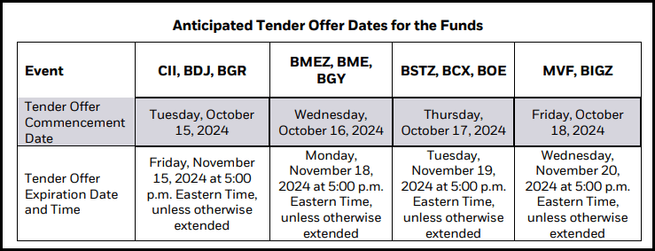 BME: Defensive Healthcare Exposure With A Tender Offer Opportunity ...