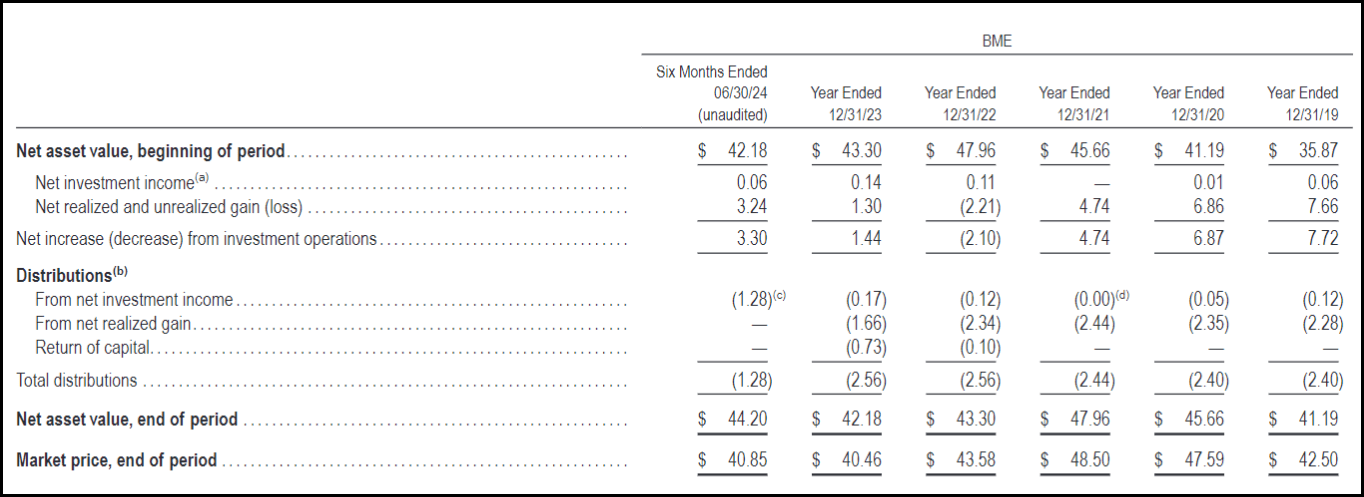 BME: Defensive Healthcare Exposure With A Tender Offer Opportunity ...