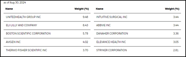 BME: Defensive Healthcare Exposure With A Tender Offer Opportunity ...