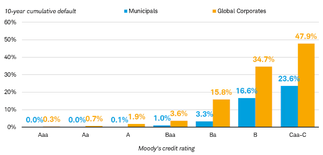 HYD: Munis Have Momentum And Tailwinds To Keep It Going (Rating Upgrade ...