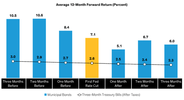 HYD: Munis Have Momentum And Tailwinds To Keep It Going (Rating Upgrade ...