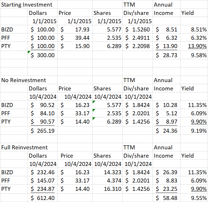 How I Doubled My Portfolio Income In 10 Years | Seeking Alpha