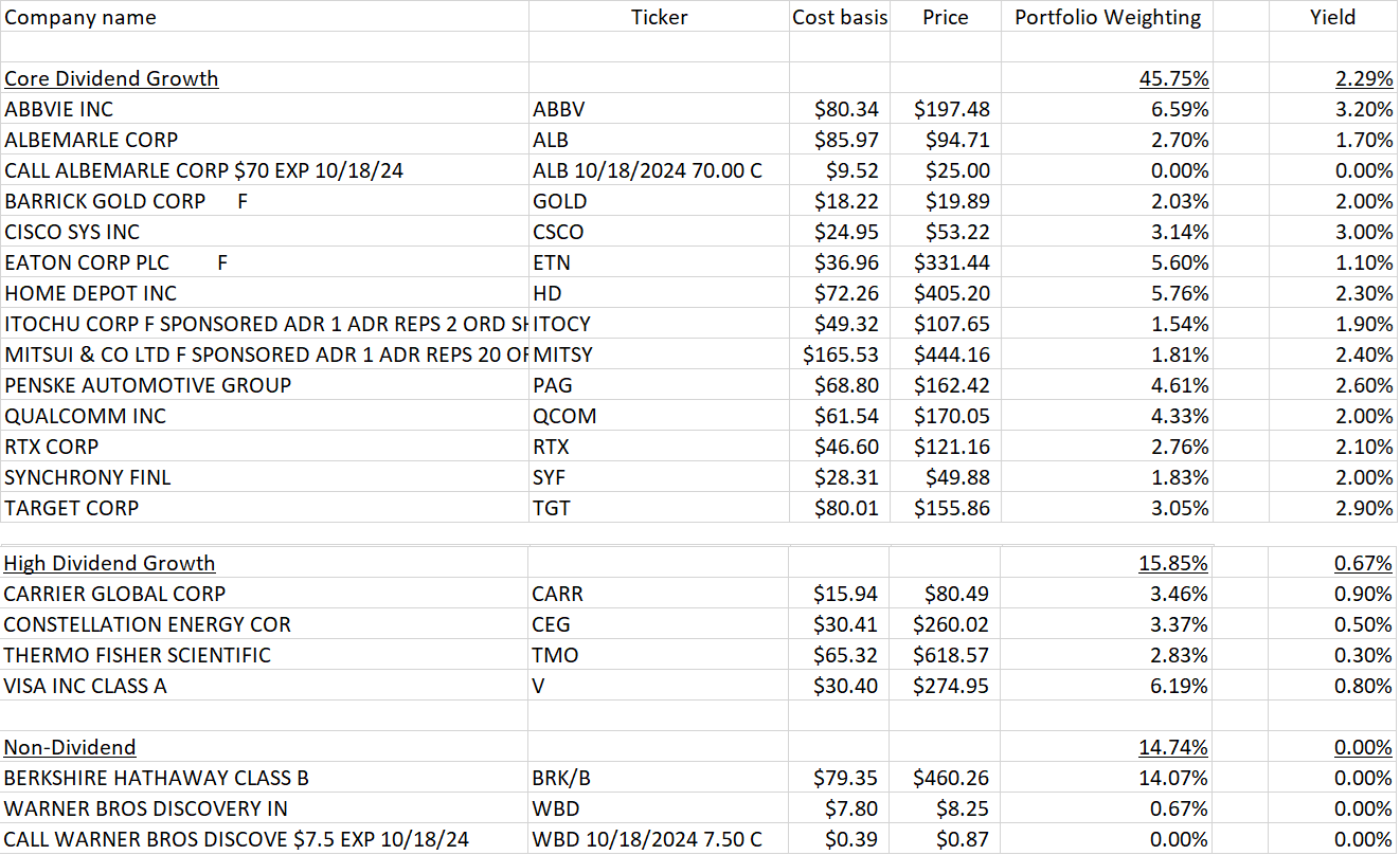 How I Doubled My Portfolio Income In 10 Years Seeking Alpha