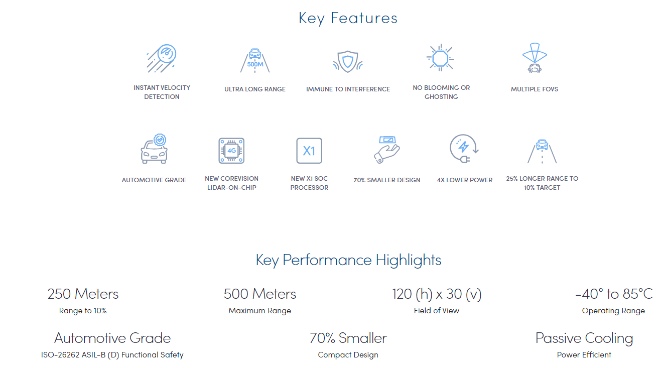 Mobileye Abandons FMCW LiDAR, What It Means For Aeva (NYSE:AEVA ...