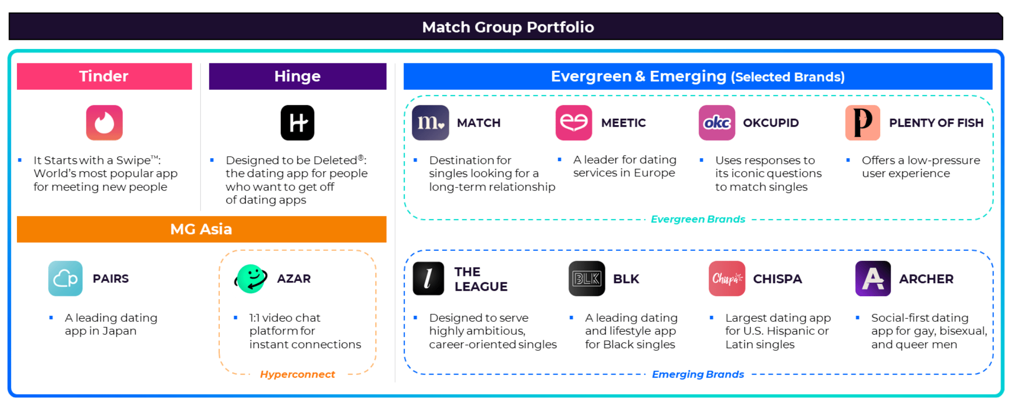 Match Group: A Value Trap That's Getting More Risky To Invest In ...