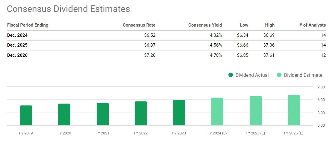 Chevron: Think Of The Future - Buy (NYSE:CVX) | Seeking Alpha