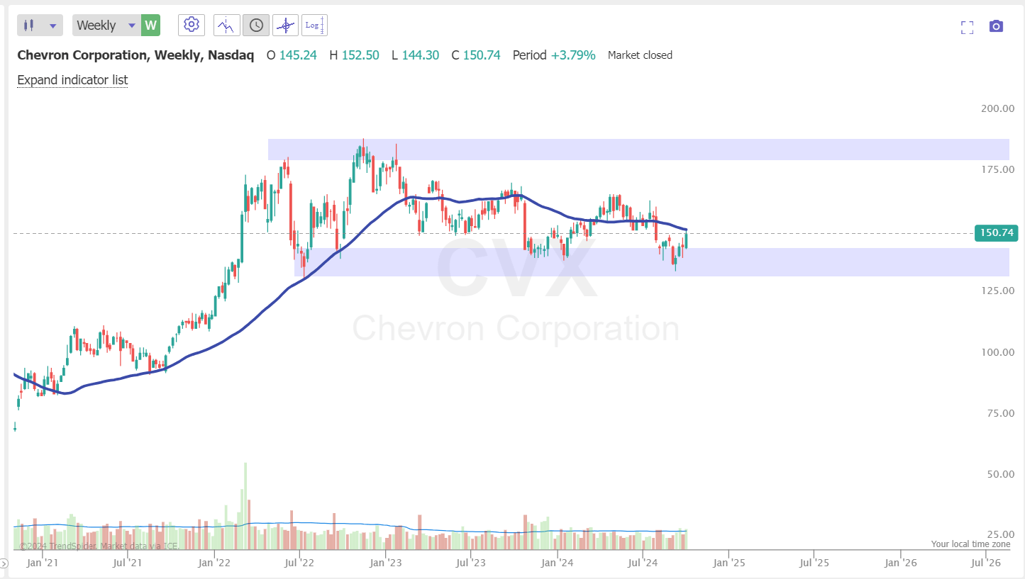 Chevron: Think Of The Future - Buy (NYSE:CVX) | Seeking Alpha