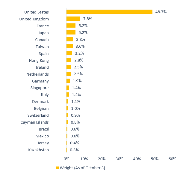 CGDG: Dividend Growth Vehicle Lagging IVV And ACWI So Far, But Worth ...