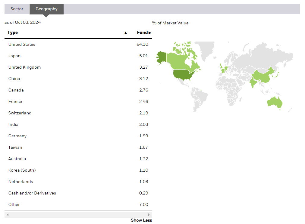CGDG: Dividend Growth Vehicle Lagging IVV And ACWI So Far, But Worth ...