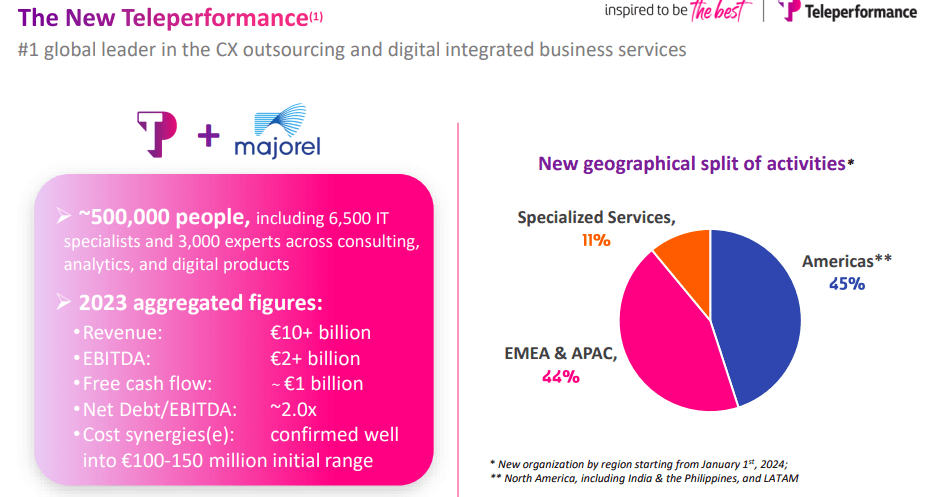 Teleperformance - A Question Of Time, Not An "If" (OTCMKTS:TLPFY ...