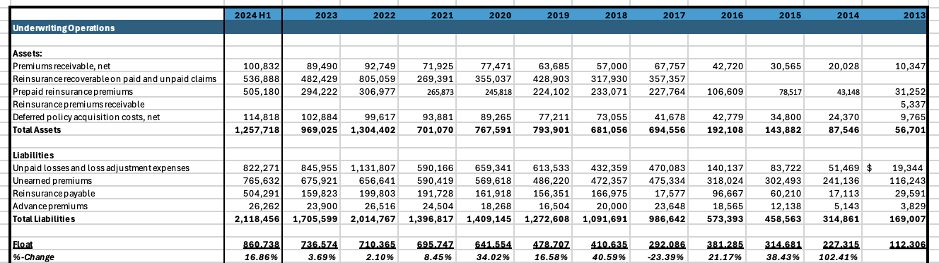 Heritage Insurance: Float Based Analysis (NYSE:HRTG) | Seeking Alpha