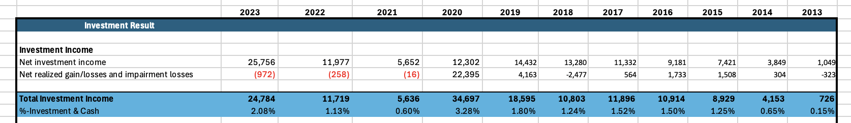 Heritage Insurance: Float Based Analysis (NYSE:HRTG) | Seeking Alpha