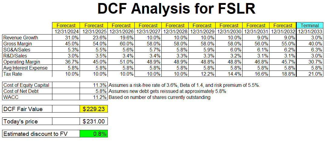 First Solar Stock: To Thrive Regardless Of 2024 Election Results ...