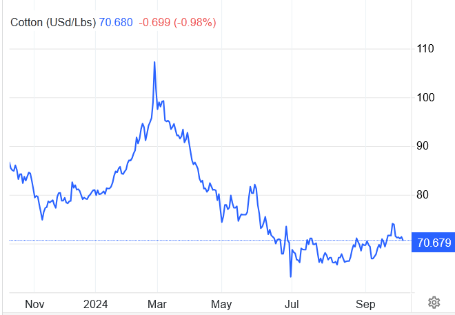 How Markets Might React To The October 2024 Inflation Report | Seeking ...