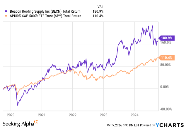 Beacon Roofing Supply: Stock Cannibal In The Making (NASDAQ:BECN ...
