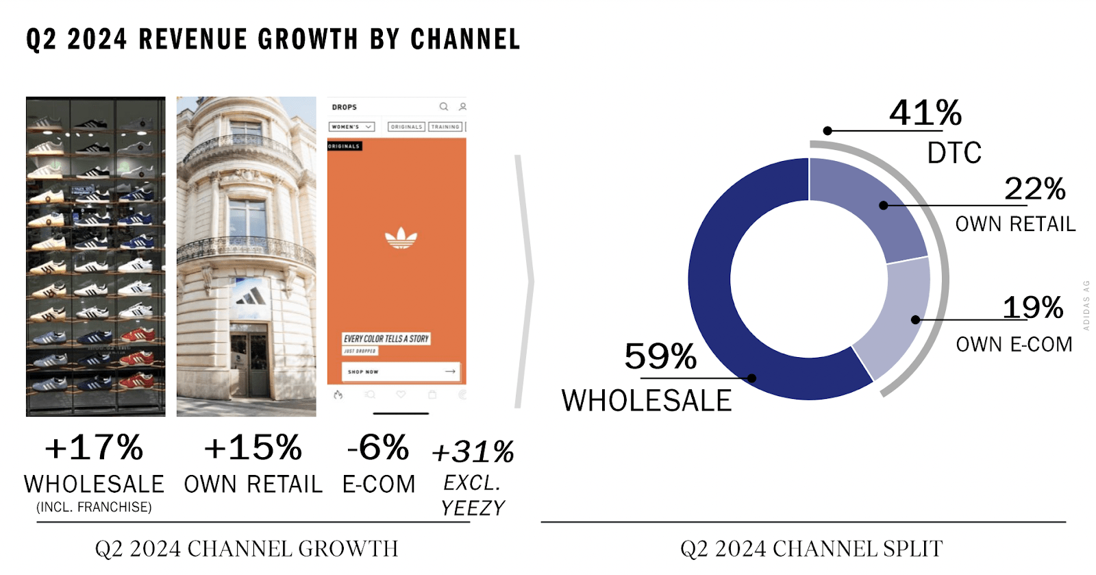adidas: Big Inventory Problems (ADDYY) | Seeking Alpha