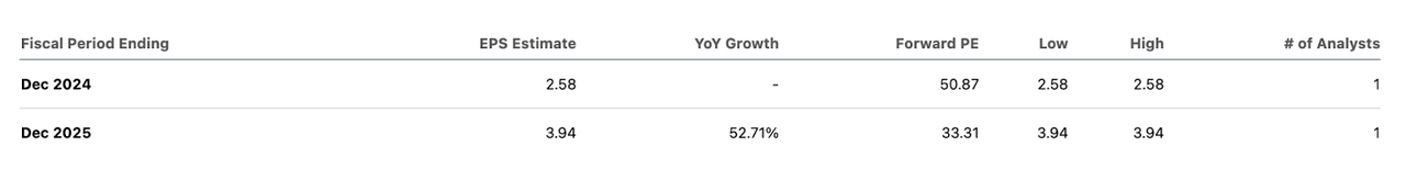adidas: Big Inventory Problems (ADDYY) | Seeking Alpha