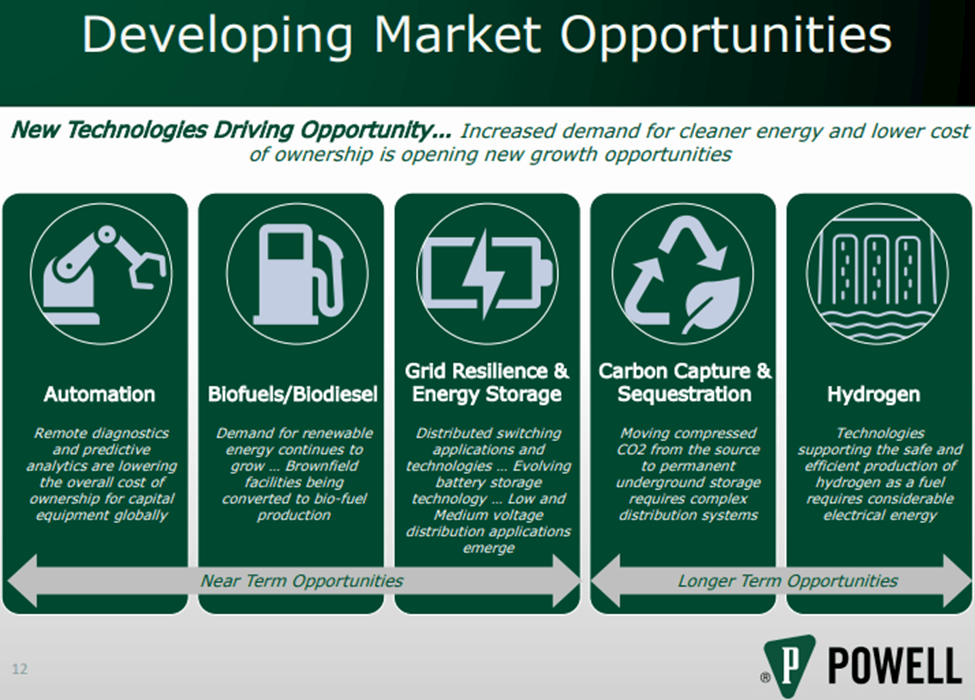 Powell Industries Stock: Powering Profitability Amid Energy ...