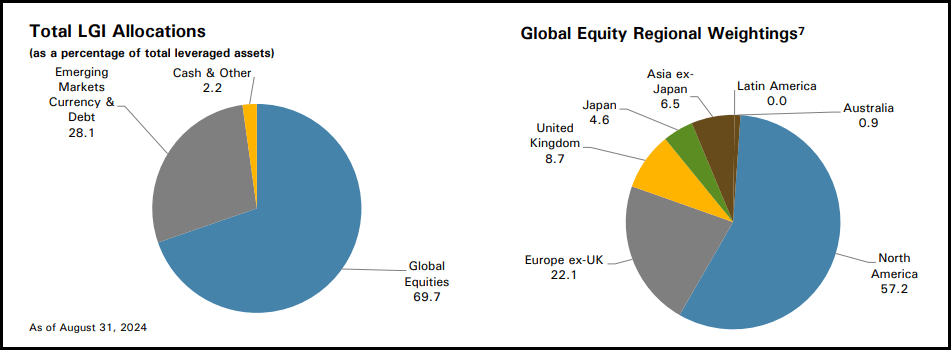 LGI: Discount Narrows With Distribution Policy Shift Earlier This Year ...