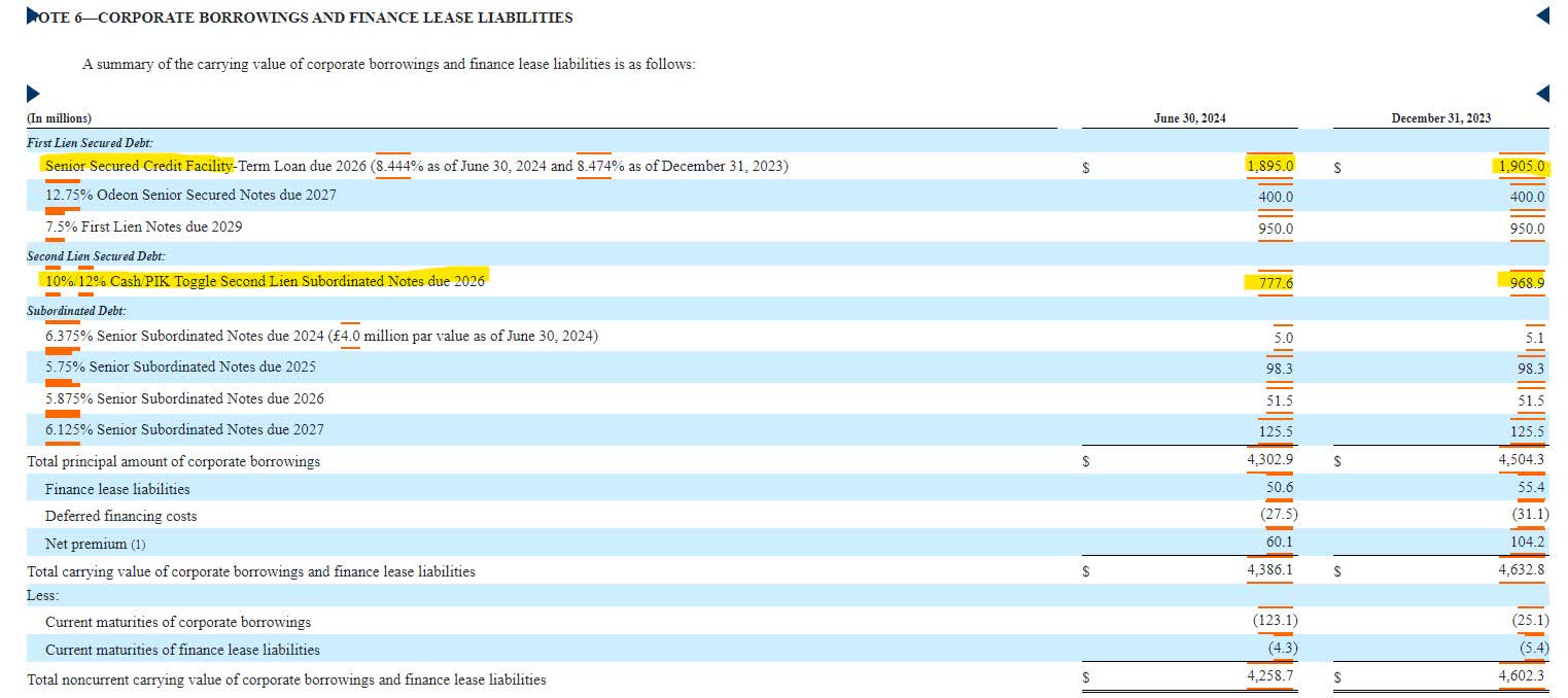 AMC Entertainment: Debt Maturities Extended To 2029, But Cash Flow Is ...