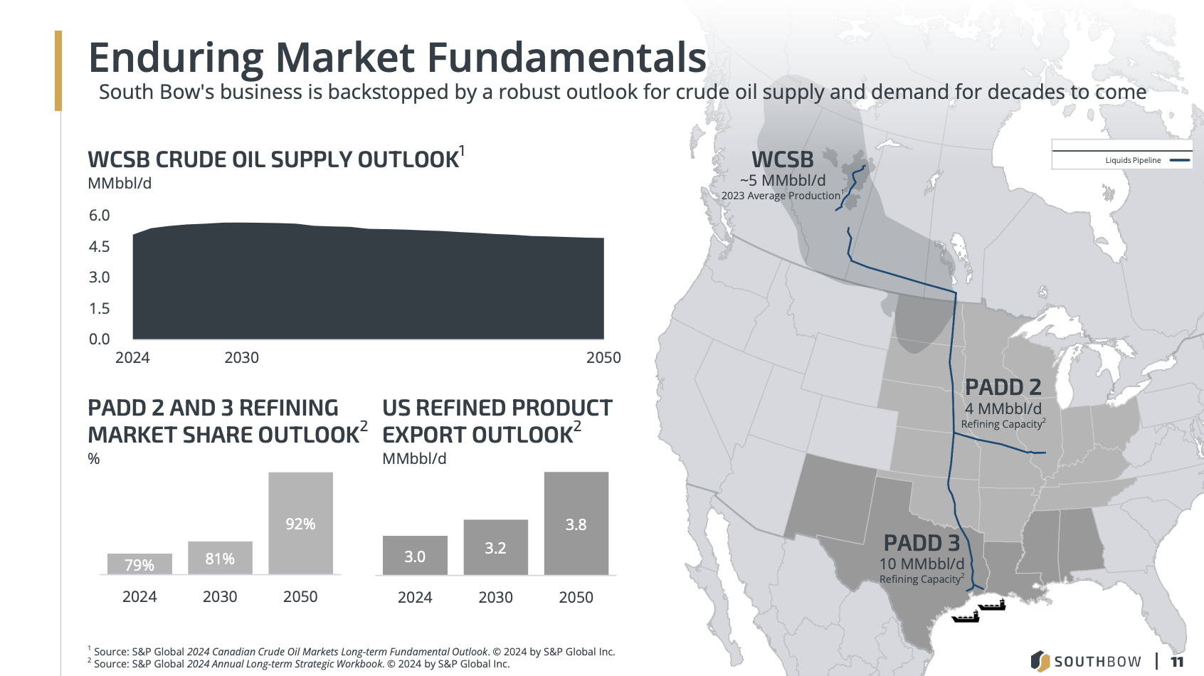 Yield Hunters, Meet South Bow: A New Midstream Titan With A 9% Paycheck ...