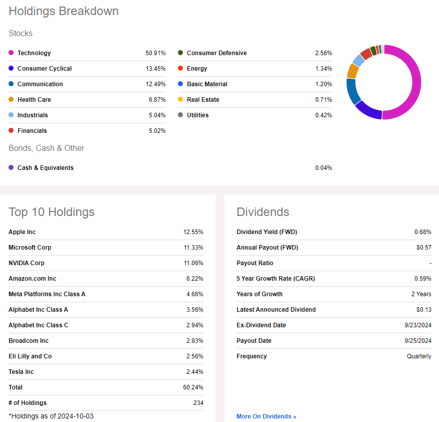 SPYG: Lacking Relative Strength Since July, Bullish Seasonal Trends ...