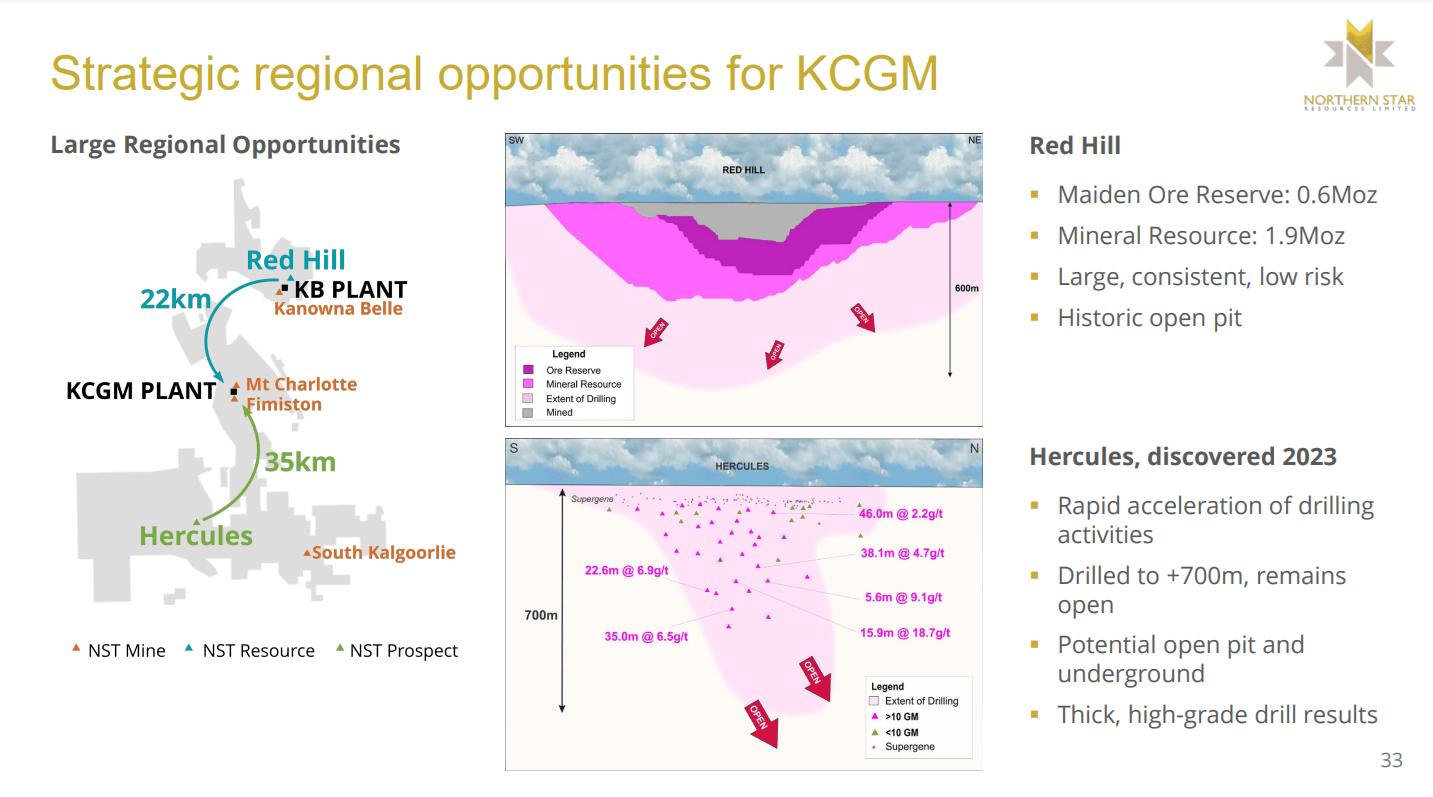 Northern Star Resources: Another Solid Year For This Growing Producer ...