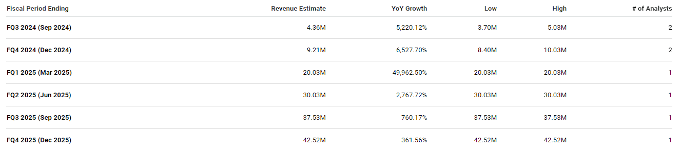 ImmunityBio Stock: Moving The Needle (NASDAQ:IBRX) | Seeking Alpha