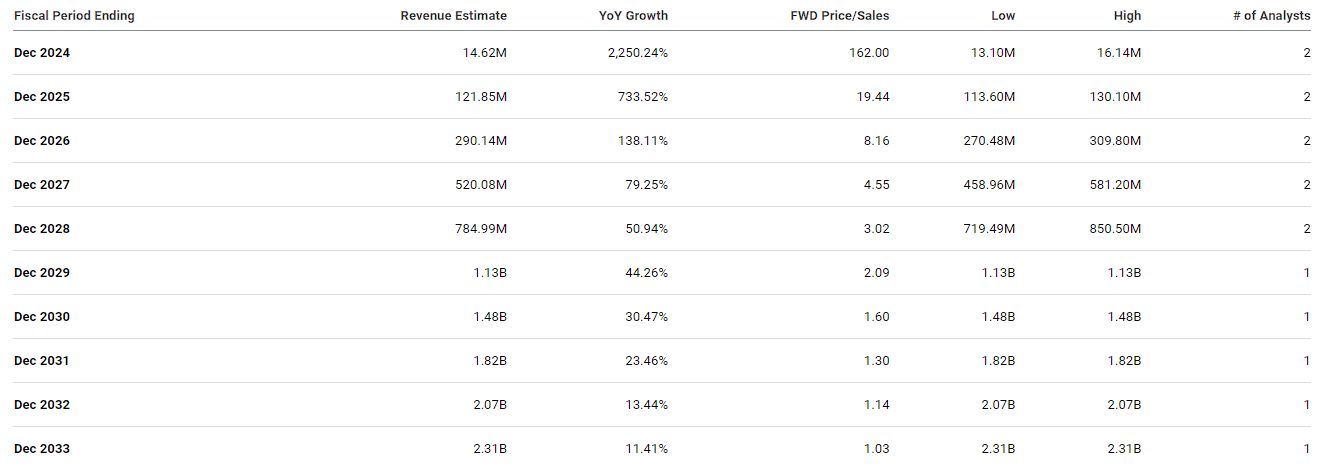 ImmunityBio Stock: Moving The Needle (NASDAQ:IBRX) | Seeking Alpha