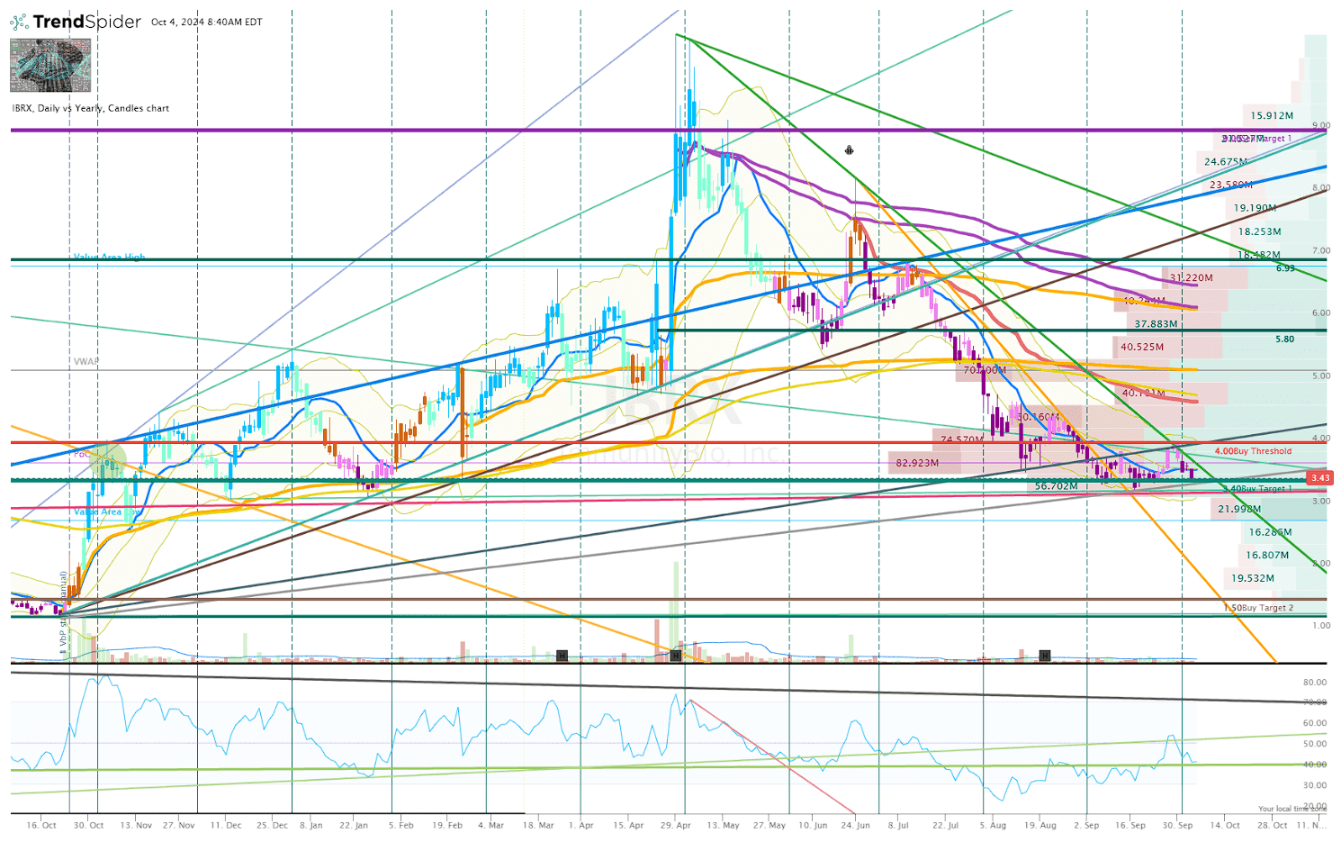 ImmunityBio Stock: Moving The Needle (NASDAQ:IBRX) | Seeking Alpha