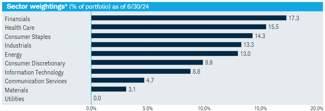 SCHD Vs. SCHH: Complementary ETFs, But You Can Do Better | Seeking Alpha