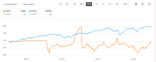 Cmb.Tech NV Is Worth Watching After Name-Change (NYSE:CMBT) | Seeking Alpha