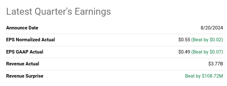 Vipshop: Large Data Sets, FCF Growth, And Undervalued (VIPS) | Seeking ...