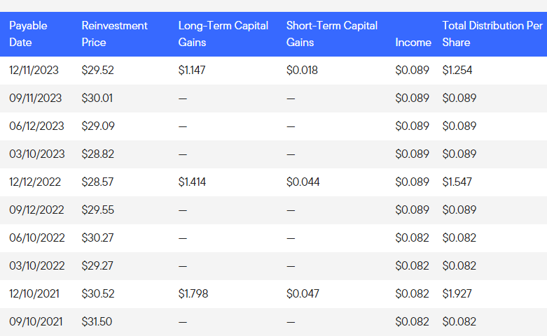 PEYAX: A Large-Cap Value Mutual Fund Worth Considering | Seeking Alpha